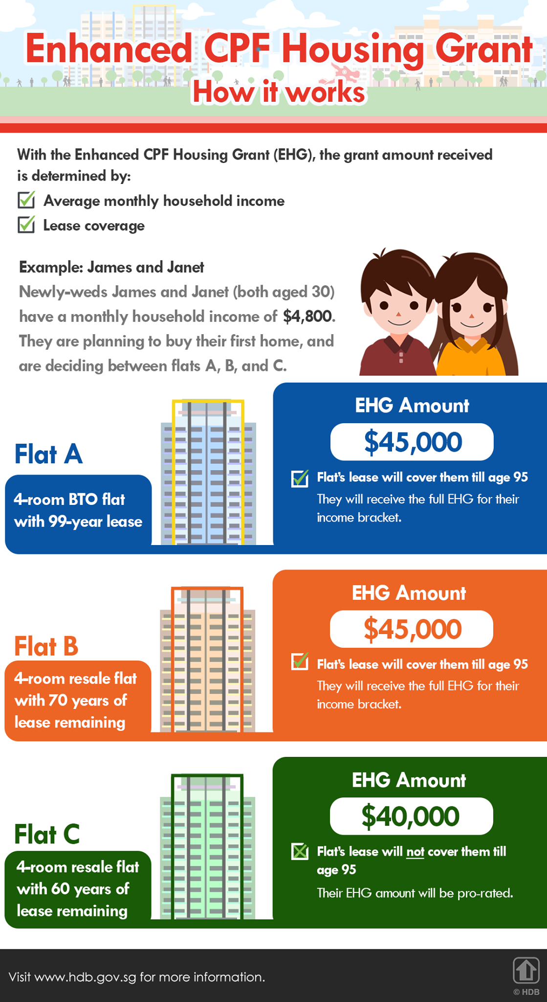What HDB Flats Can Singles Buy SingSaver What HDB Flats Can Singles Buy SingSaver
