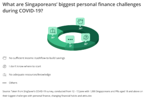 SingSaver Exclusive: Ultimate Savings Guide | Singsaver